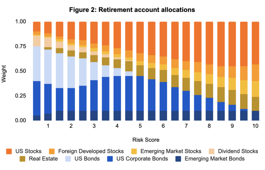 Wealthfront Investment Methodology White Paper | Wealthfront Whitepapers