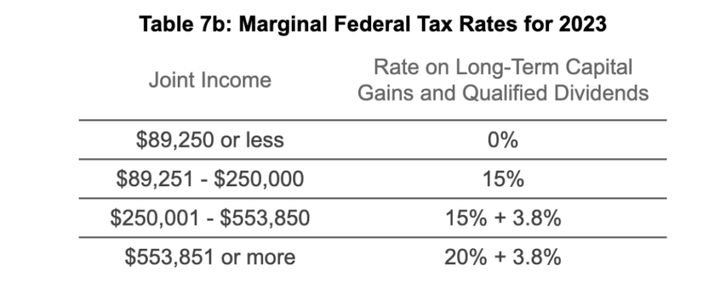 Wealthfront Tax-Loss Harvesting | Wealthfront Whitepapers