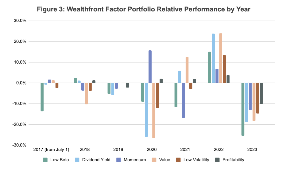 Wealthfront’s Smart Beta | Wealthfront Whitepapers