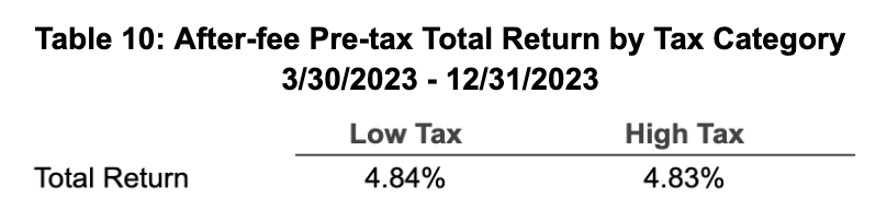 Wealthfront Automated Bond Portfolio Methodology White Paper ...