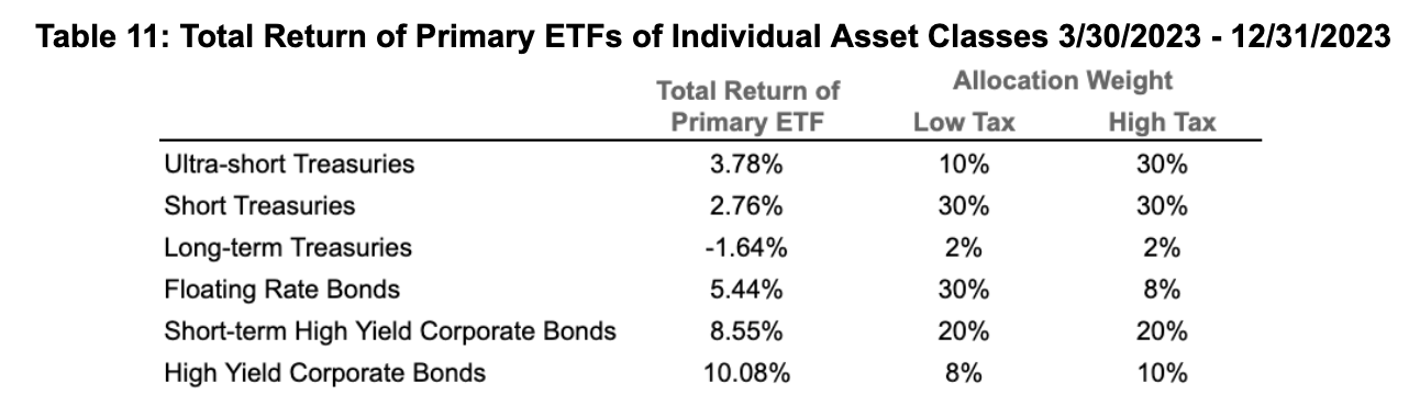 Wealthfront Automated Bond Portfolio Methodology White Paper ...
