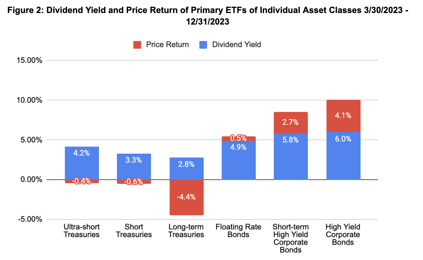 Wealthfront Automated Bond Portfolio Methodology White Paper ...