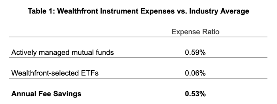 Wealthfront Classic Portfolio Investment Methodology White Paper ...
