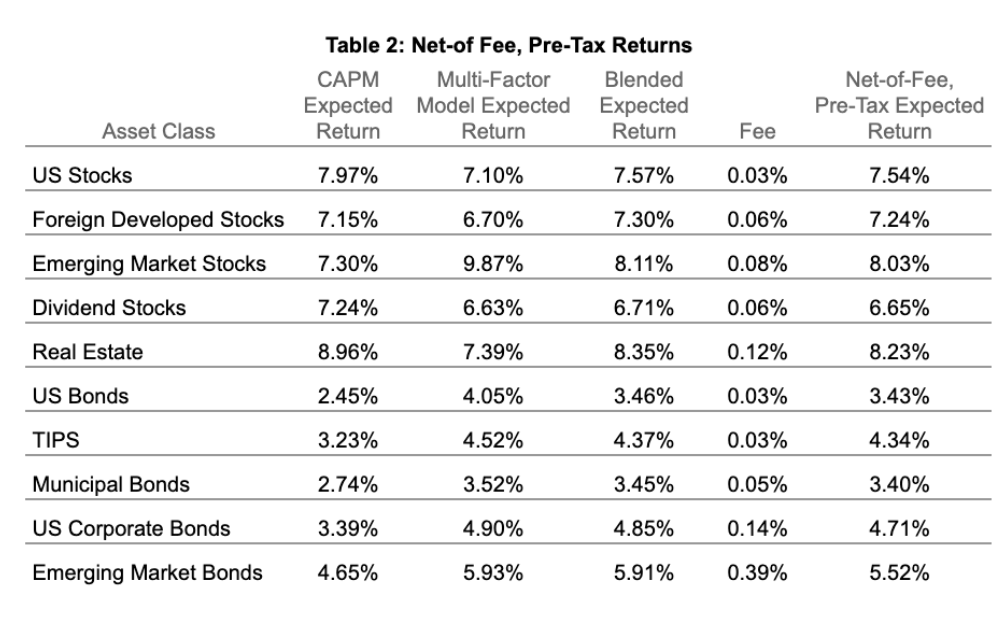 Wealthfront Classic Portfolio Investment Methodology White Paper ...