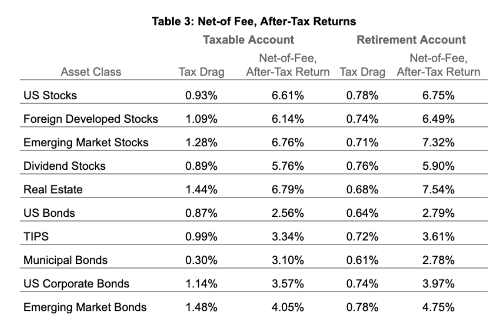 Wealthfront Classic Portfolio Investment Methodology White Paper ...