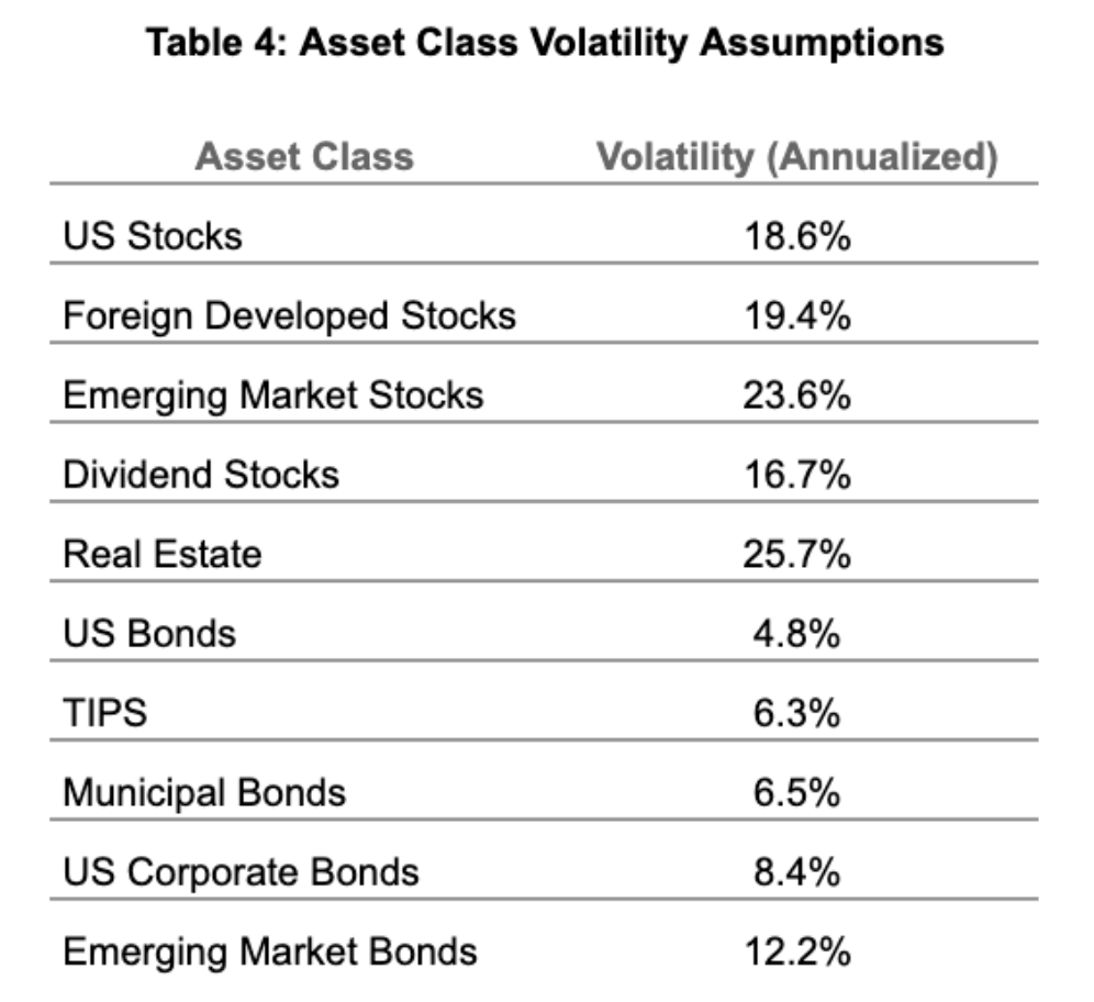 Wealthfront Classic Portfolio Investment Methodology White Paper ...