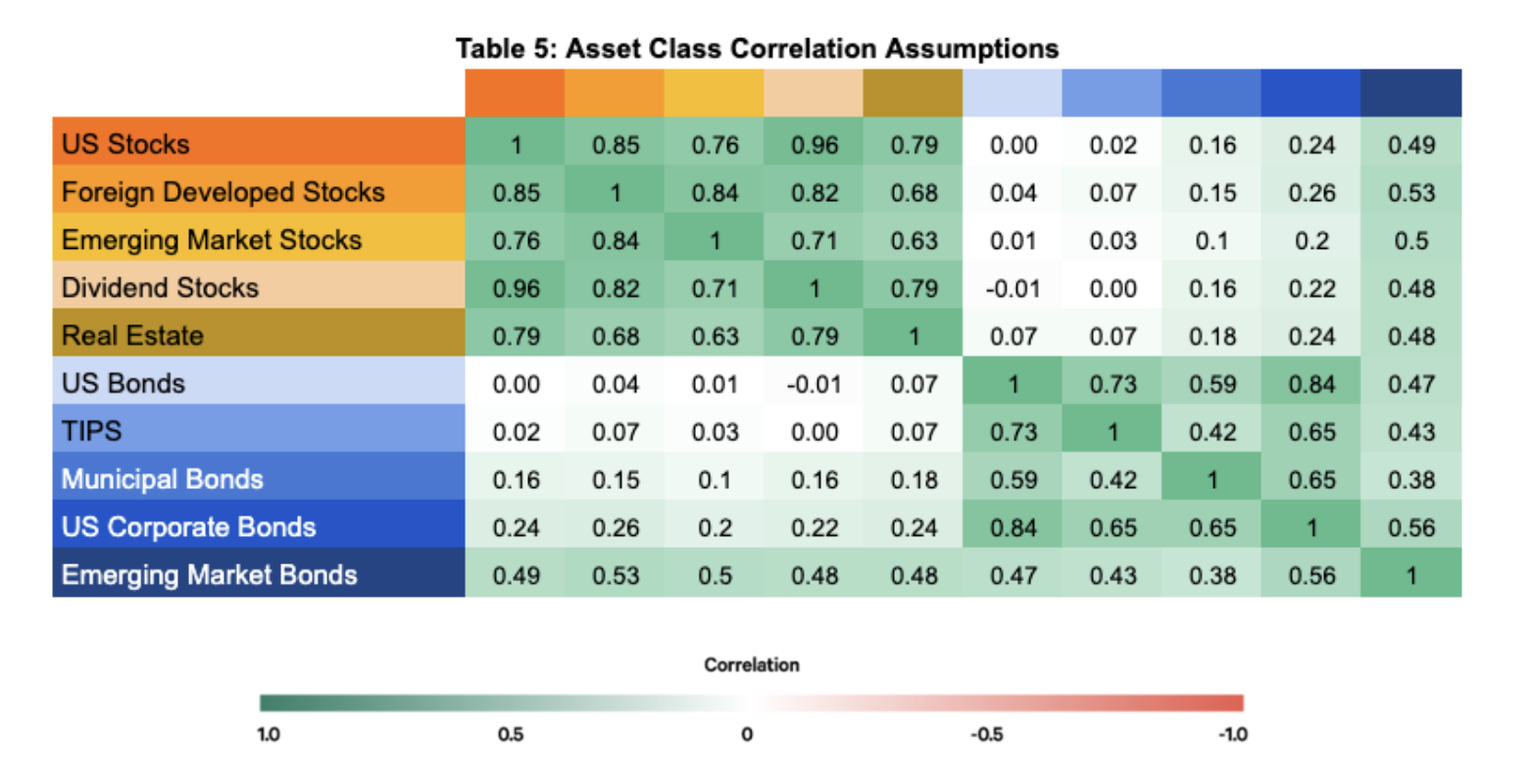 Wealthfront Classic Portfolio Investment Methodology White Paper ...