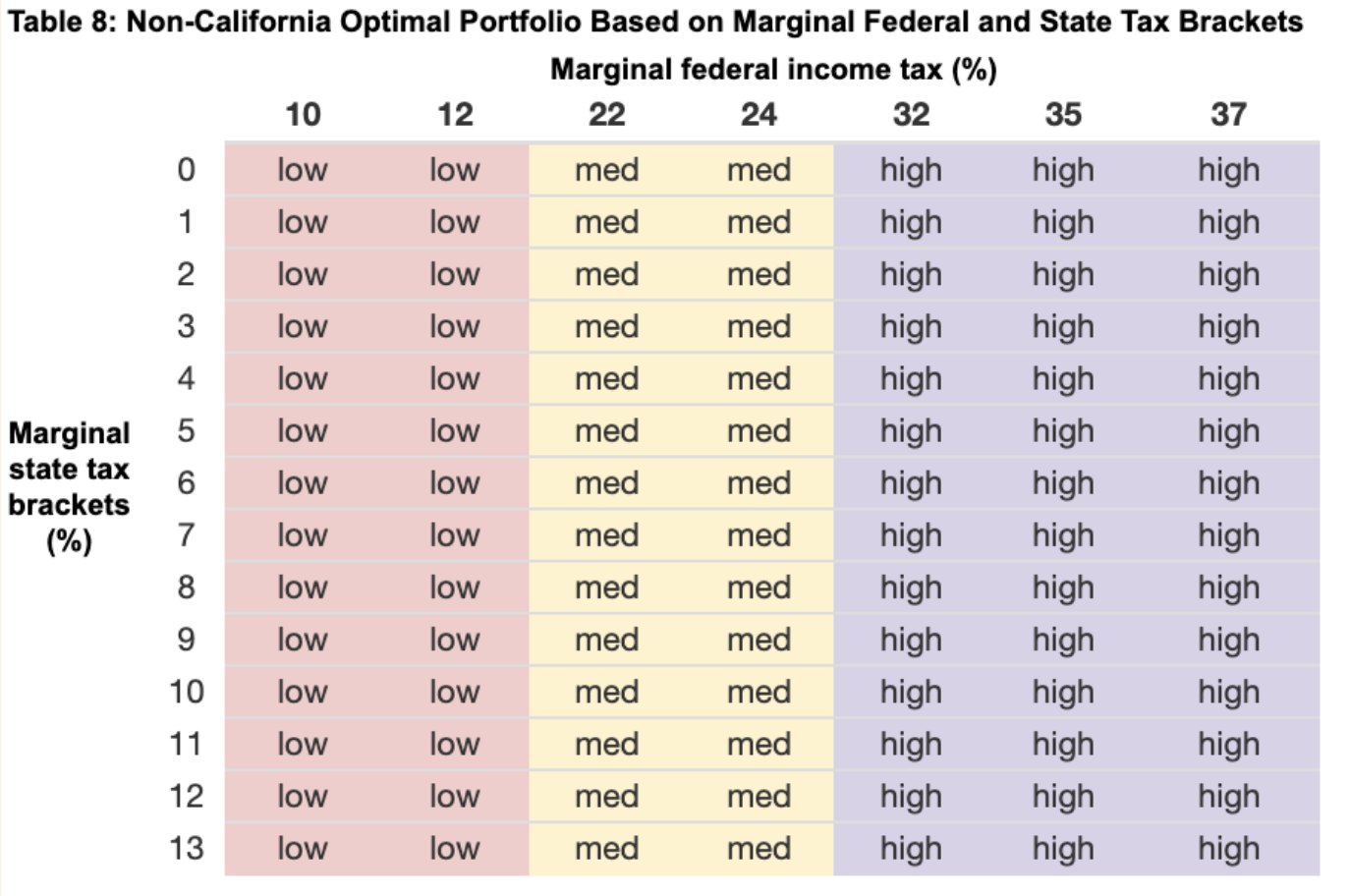 Wealthfront Classic Portfolio Investment Methodology White Paper ...