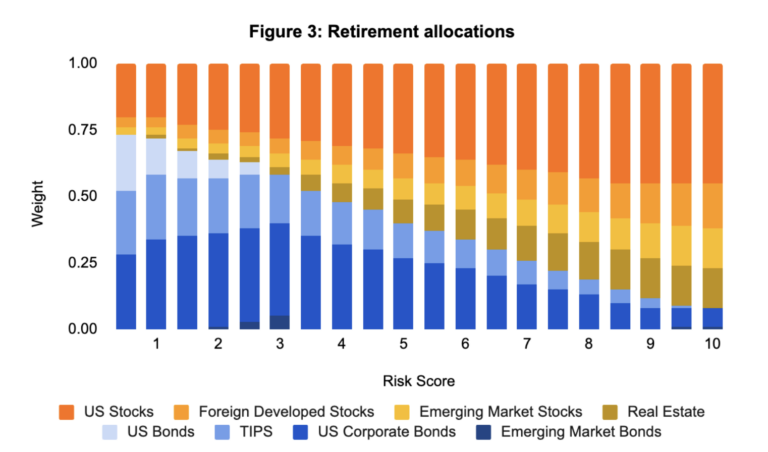 Wealthfront Classic Portfolio Investment Methodology White Paper ...