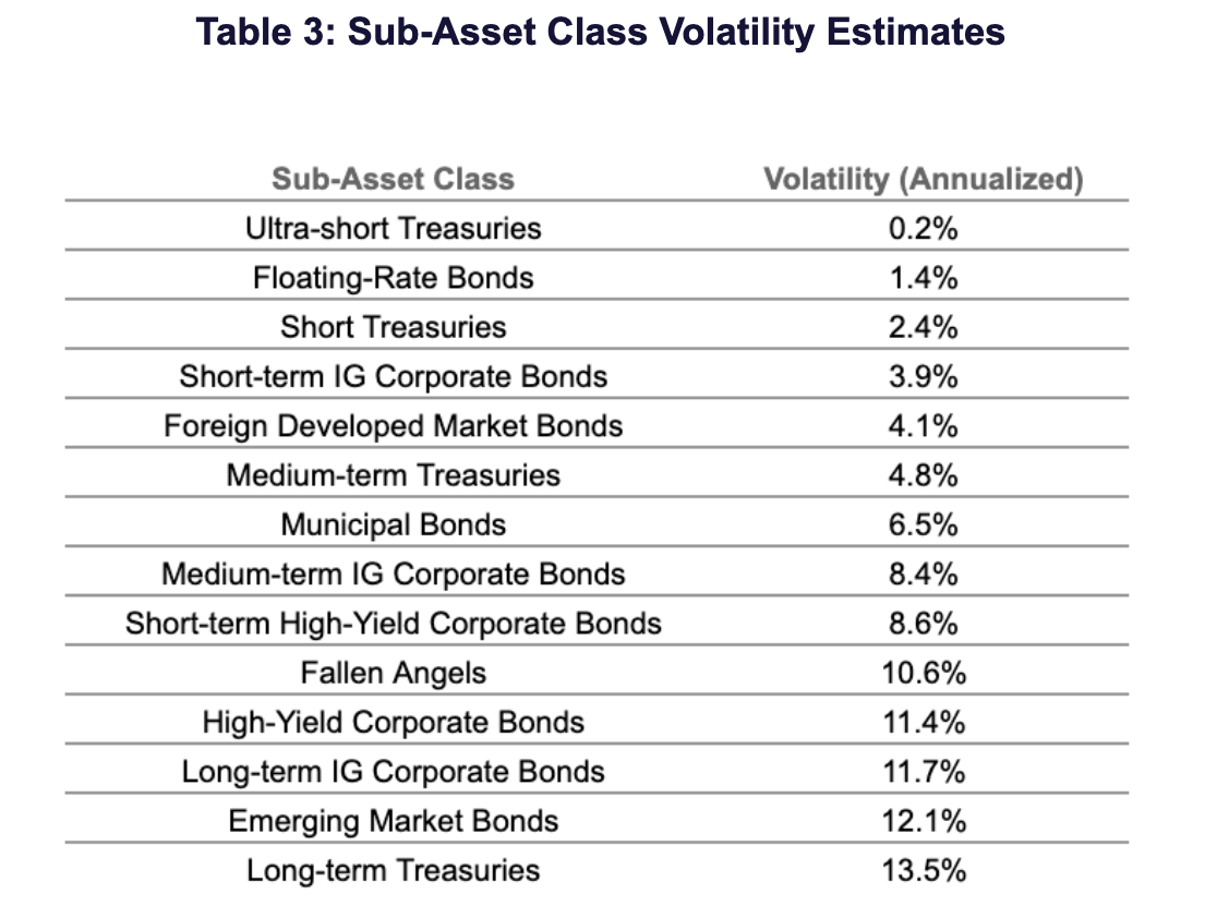 Wealthfront Automated Bond Portfolio Methodology White Paper ...