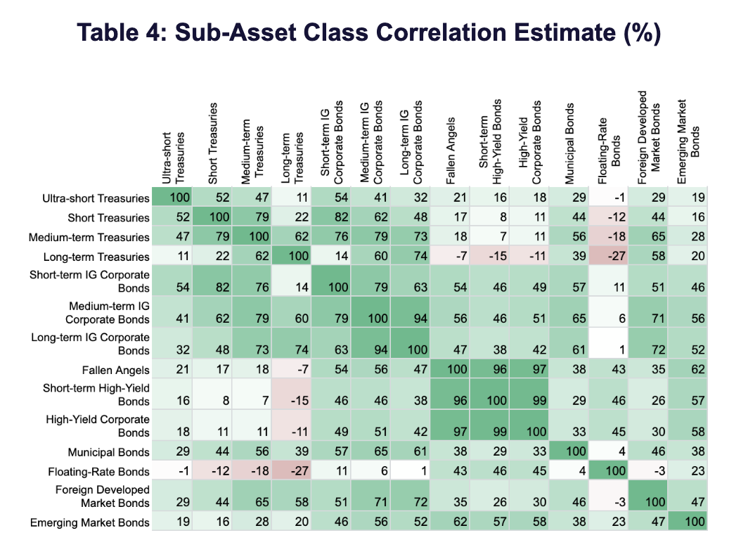 Wealthfront Automated Bond Portfolio Methodology White Paper ...