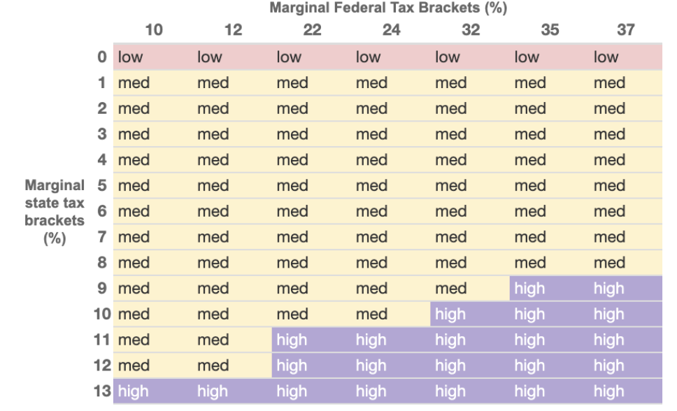 Wealthfront Automated Bond Portfolio Methodology White Paper ...