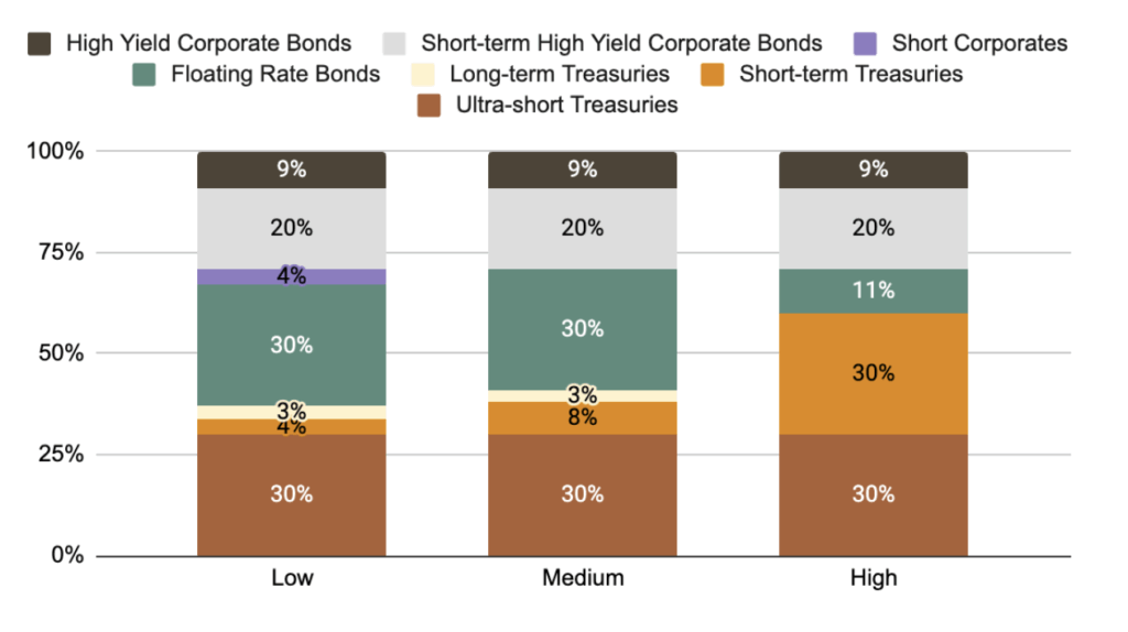 Wealthfront Automated Bond Portfolio Methodology White Paper ...